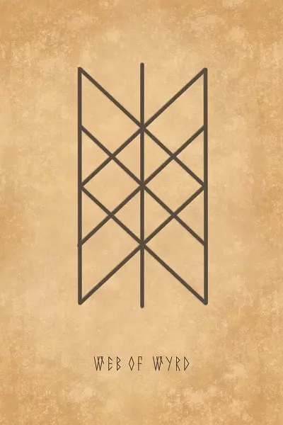 Viking Symbols | Some real - Some not | Their Meaning and Use