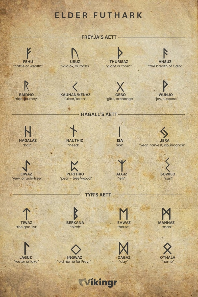 Fehu | Elder Futhark Rune Symbol of Cattle and Wealth
