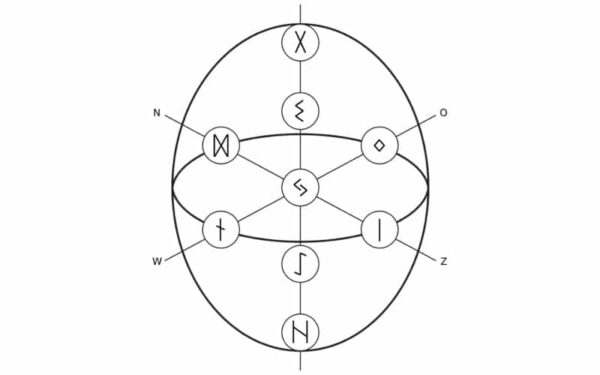 Norse Mythology | Gods, Jotnar, Nine Worlds and Ragnarok